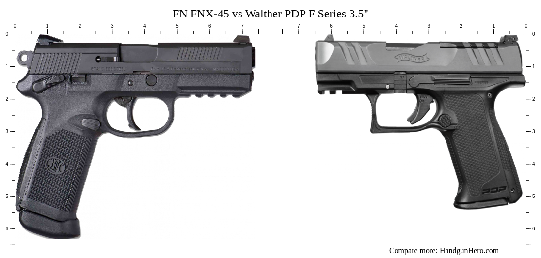 FN FNX-45 vs Walther PDP F Series 3.5" size comparison | Handgun Hero