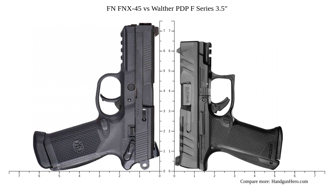 FN FNX-45 vs Walther PDP F Series 3.5" size comparison | Handgun Hero