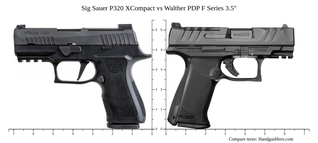 Sig Sauer P320 XCompact vs Walther PDP F Series 3.5" size comparison ...