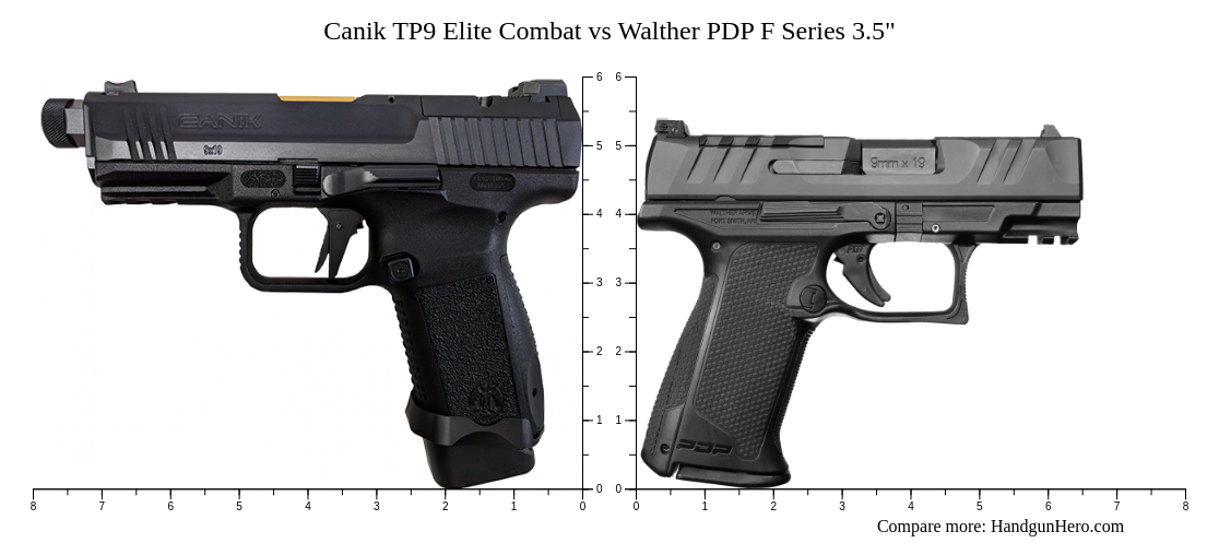 Canik TP9 Elite Combat vs Walther PDP F Series 3.5" size comparison | Handgun Hero