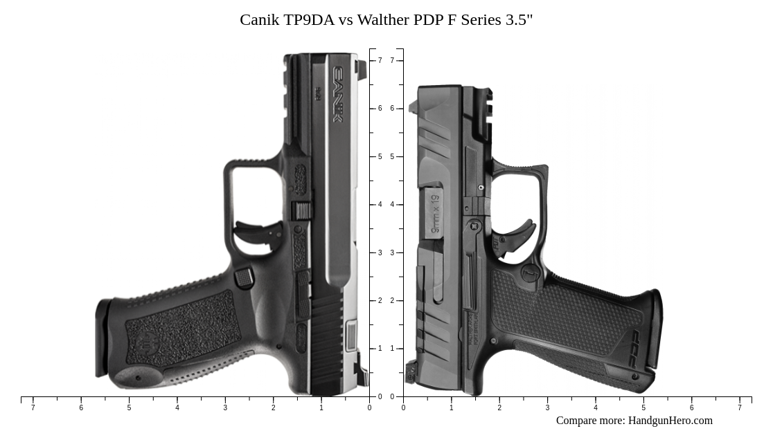Canik TP9DA vs Walther PDP F Series 3.5" size comparison | Handgun Hero