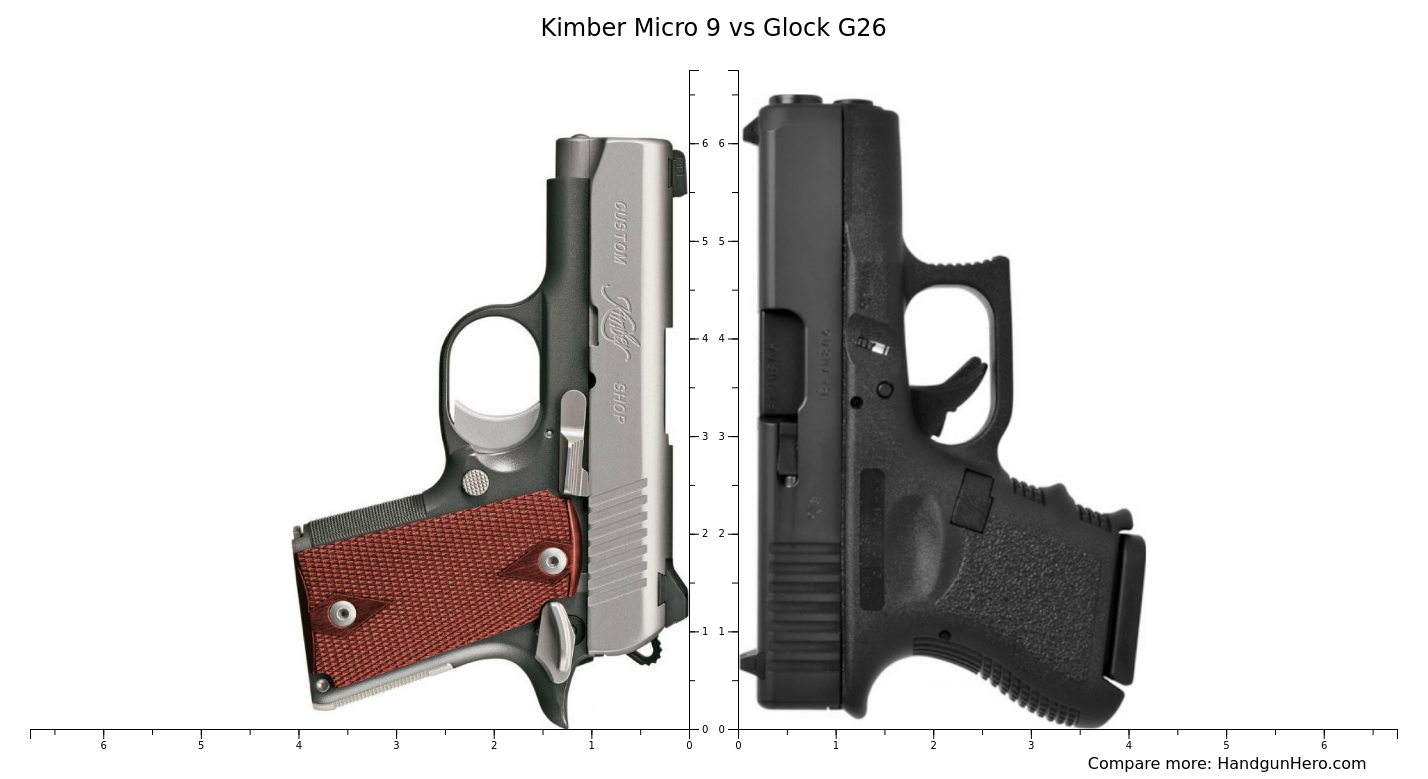 Kimber Micro 9 vs Glock G26 size comparison | Handgun Hero