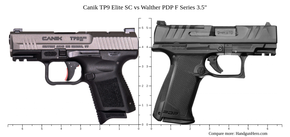 Glock G19 Gen5 vs Canik TP9 Elite SC vs Walther P99c vs Walther PDP F Series 3.5" vs Canik METE ...