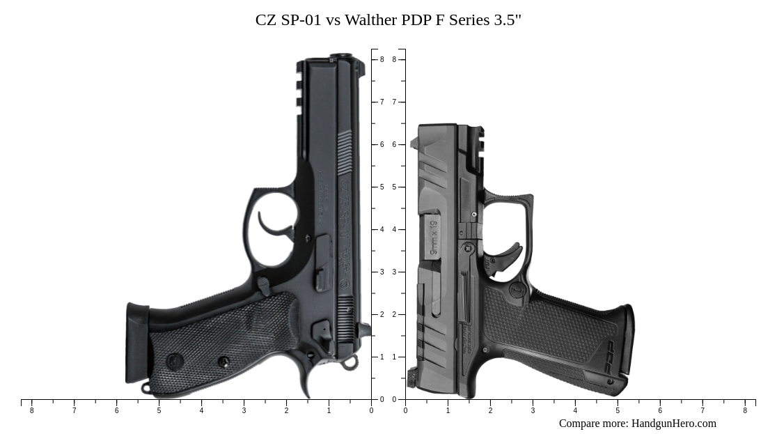 CZ SP-01 vs Walther PDP F Series 3.5" size comparison | Handgun Hero
