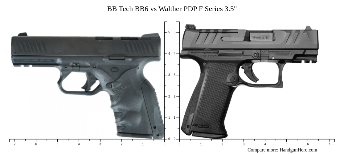 BB Tech BB6 vs Walther PDP F Series 3.5" size comparison | Handgun Hero