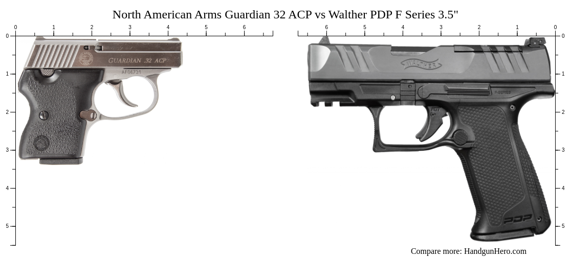 North American Arms Guardian 32 ACP vs Walther PDP F Series 3.5" size ...
