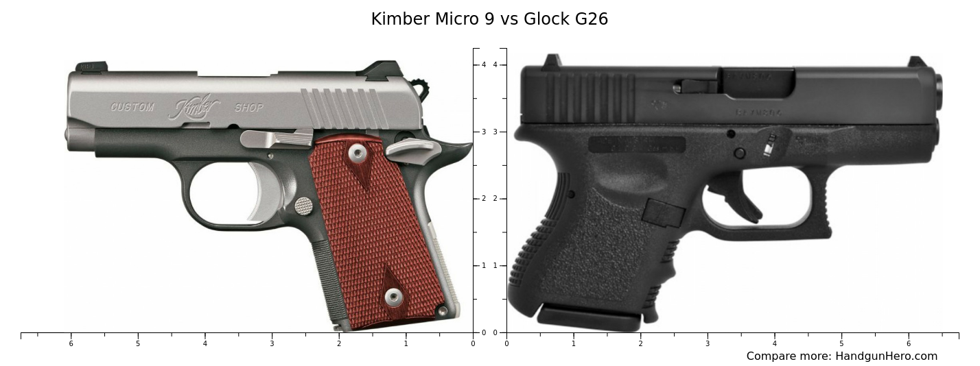 Kimber Micro 9 vs Glock G26 size comparison | Handgun Hero