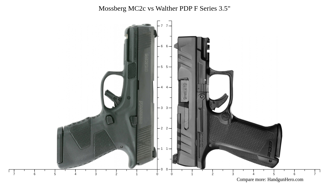 Mossberg MC2c vs Walther PDP F Series 3.5" size comparison | Handgun Hero