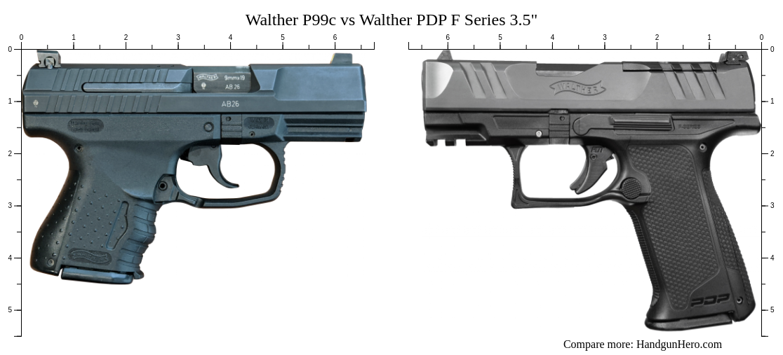 Canik TP9 Elite SC vs Canik METE MC9 vs Walther P99c vs Walther PDP F ... Canik TP9 Elite SC vs Canik METE MC9 vs Walther P99c vs Walther PDP F ...