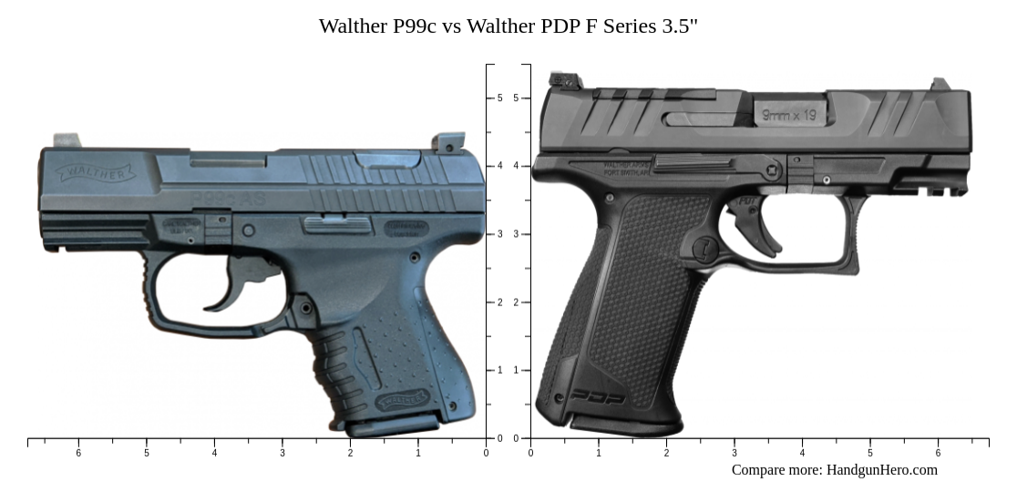 Canik TP9 Elite SC vs Walther P99c vs Springfield Hellcat Pro vs ... Canik TP9 Elite SC vs Walther P99c vs Springfield Hellcat Pro vs ...