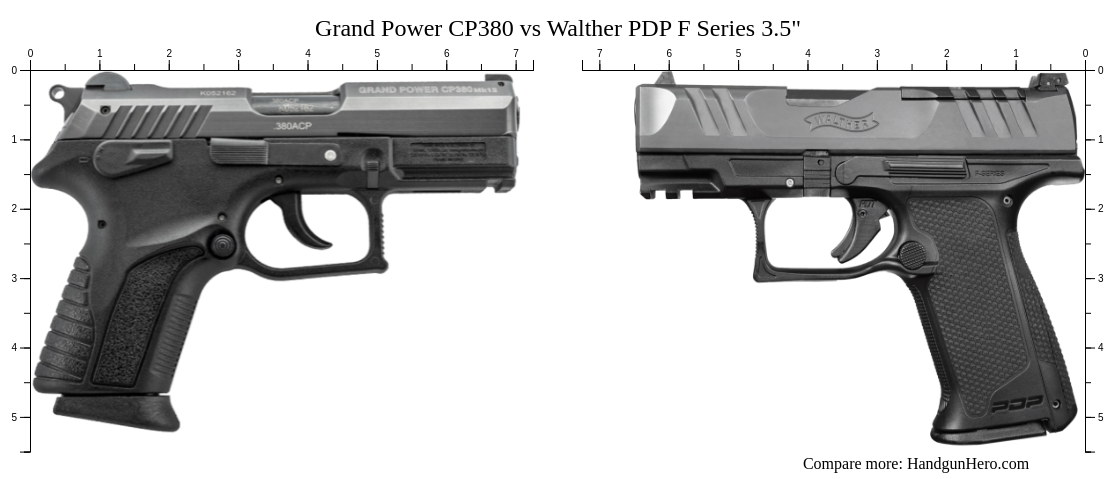 Grand Power CP380 vs Walther PDP F Series 3.5" size comparison ...
