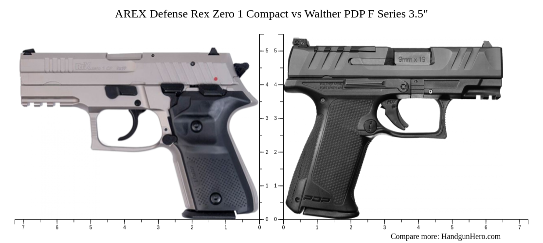 AREX Defense Rex Zero 1 Compact vs Walther PDP F Series 3.5" size ...