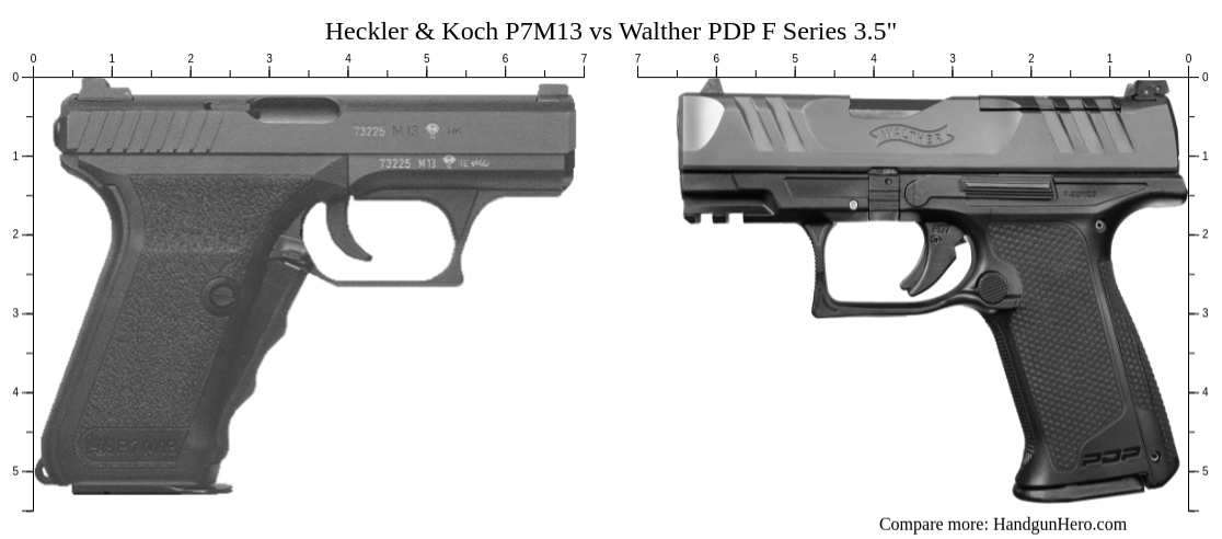 Heckler & Koch P7M13 vs Walther PDP F Series 3.5" size comparison ...