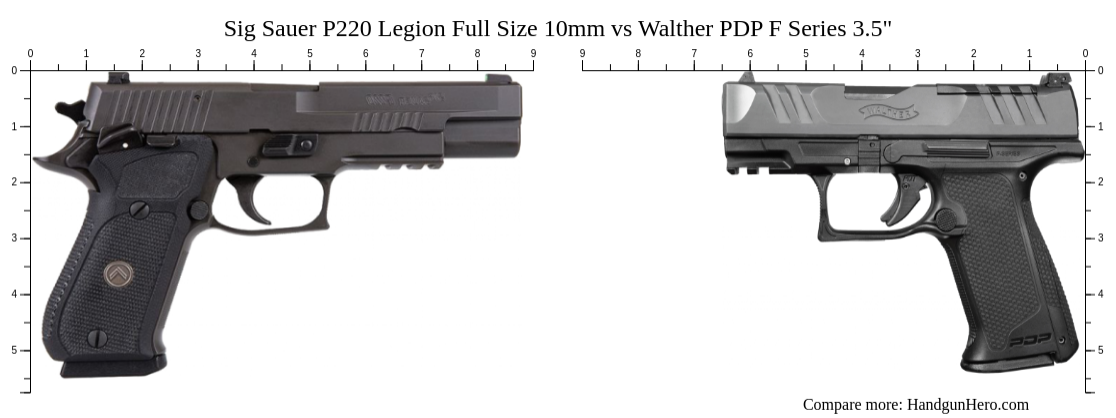 Sig Sauer P220 Legion Full Size 10mm vs Walther PDP F Series 3.5" size ...