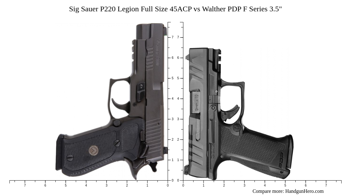 Sig Sauer P220 Legion Full Size 45ACP vs Walther PDP F Series 3.5" size ...