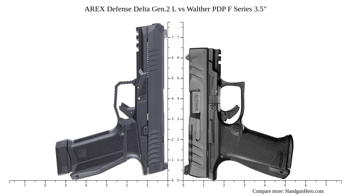 AREX Defense Delta Gen.2 L vs Walther PDP F Series 3.5" size comparison | Handgun Hero
