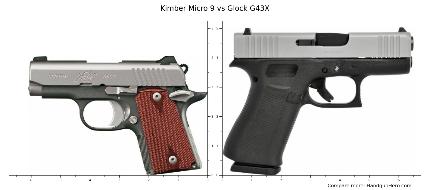Kimber Micro 9 vs Glock G43X size comparison | Handgun Hero