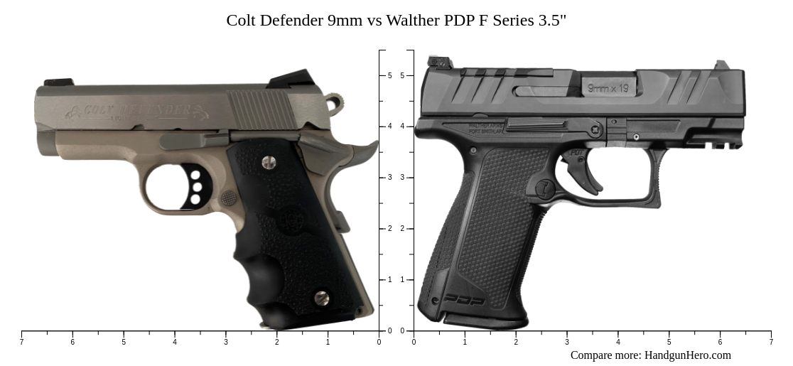 Colt Defender 9mm vs Walther PDP F Series 3.5" size comparison ...