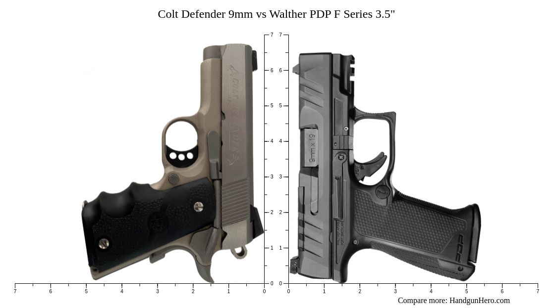 Colt Defender 9mm vs Walther PDP F Series 3.5" size comparison ...