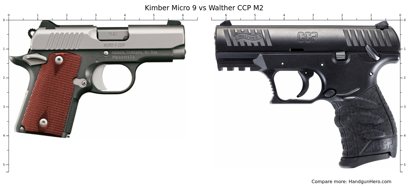 Kimber Micro 9 vs Walther CCP M2 size comparison | Handgun Hero