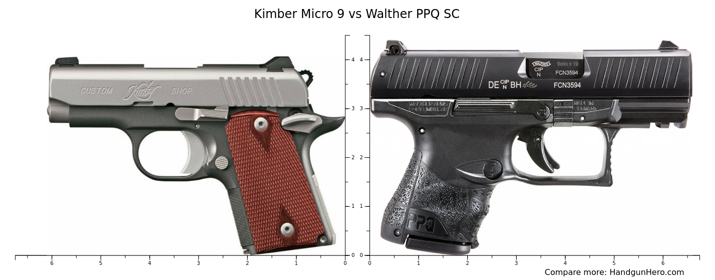 Kimber Micro 9 vs Walther PPQ SC size comparison | Handgun Hero