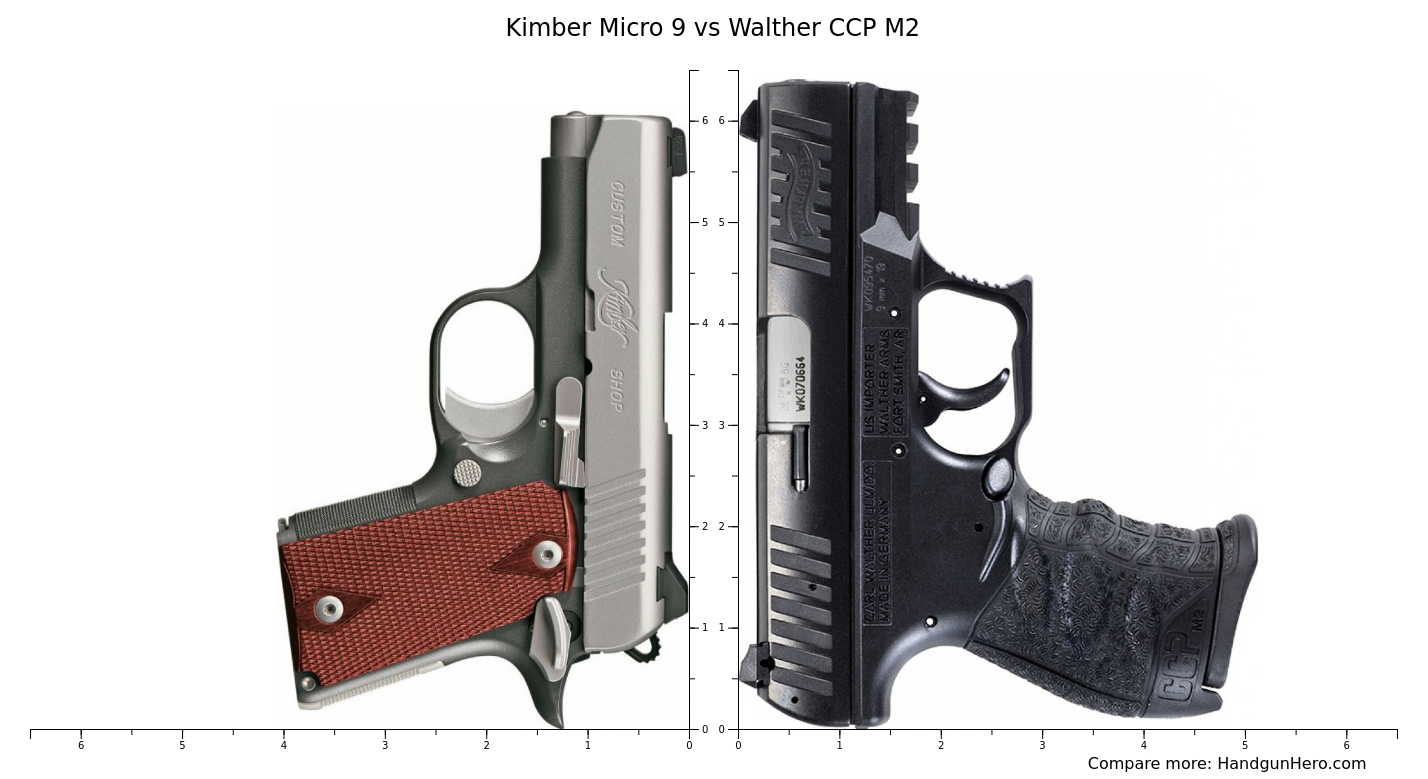 Kimber Micro 9 vs Walther CCP M2 size comparison | Handgun Hero
