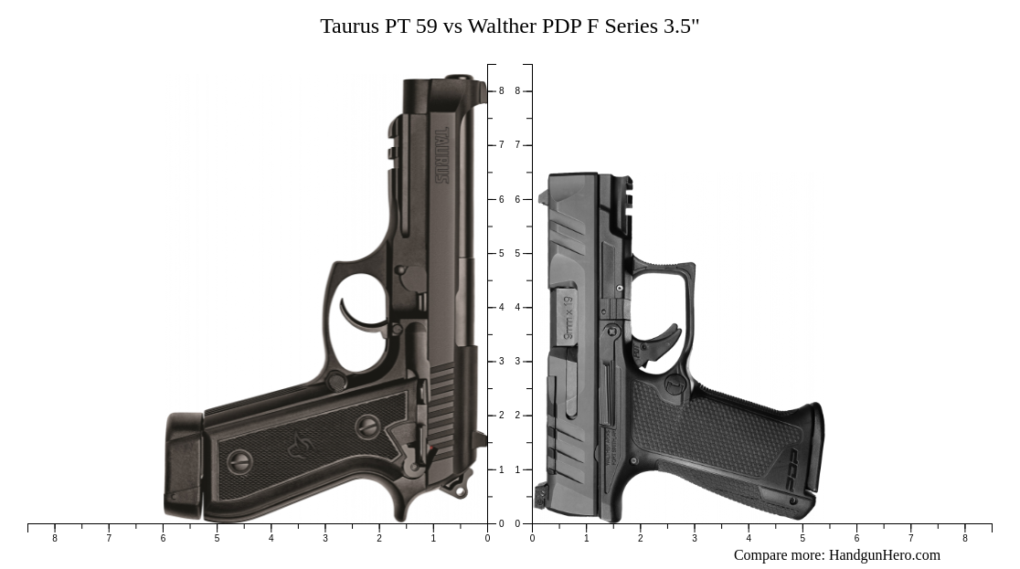 Taurus PT 59 vs Walther PDP F Series 3.5" size comparison | Handgun Hero