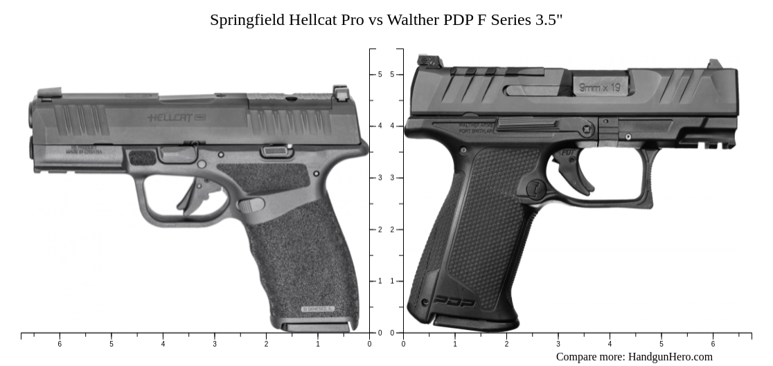 Springfield Hellcat Pro vs Walther PDP F Series 3.5" size comparison | Handgun Hero
