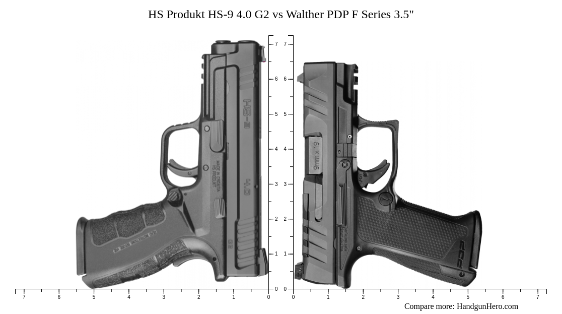 HS Produkt HS-9 4.0 G2 vs Walther PDP F Series 3.5" size comparison ...