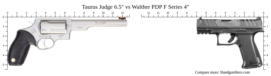 Taurus Judge 6.5" vs Walther PDP F Series 4" size comparison | Handgun Hero
