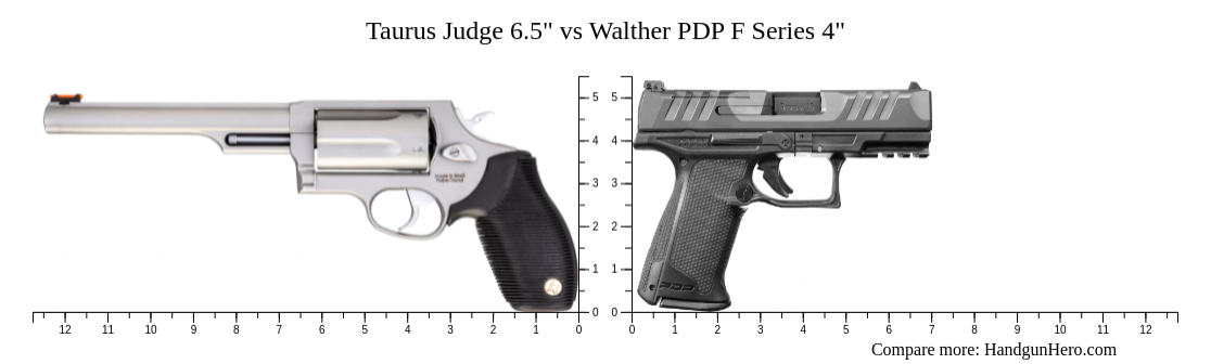 Taurus Judge 6.5" vs Walther PDP F Series 4" size comparison | Handgun Hero