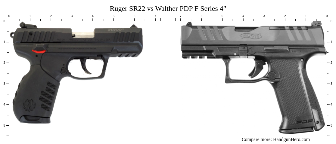 Ruger SR22 vs Walther PDP F Series 4" size comparison | Handgun Hero