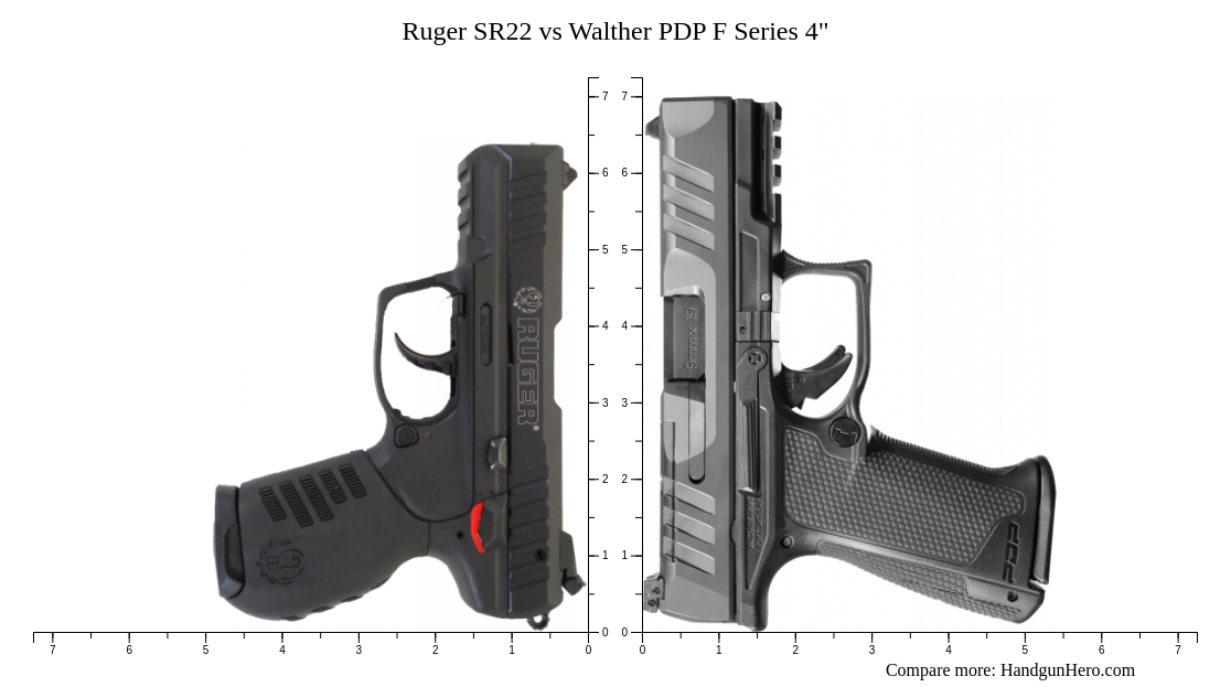 Ruger SR22 vs Walther PDP F Series 4" size comparison | Handgun Hero