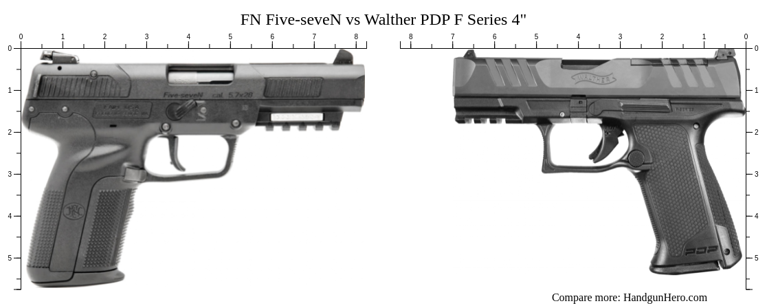 FN Five-seveN vs Walther PDP F Series 4" size comparison | Handgun Hero