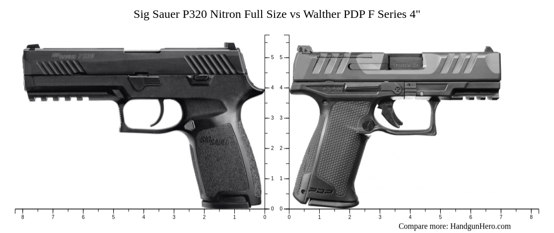 Sig Sauer P320 Nitron Full Size vs Glock G19 Gen5 vs Walther PDP Compact 4" vs Walther PDP Full ...