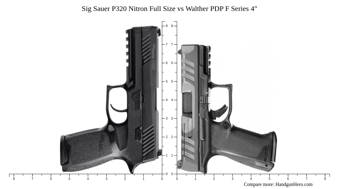 Sig Sauer P320 Nitron Full Size vs Walther PDP F Series 4" size ...