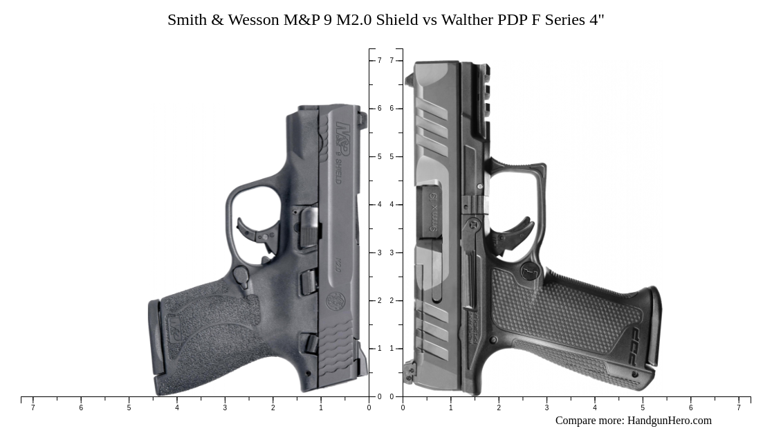 Smith & Wesson M&P 9 M2.0 Shield vs Walther PDP F Series 4" size ...