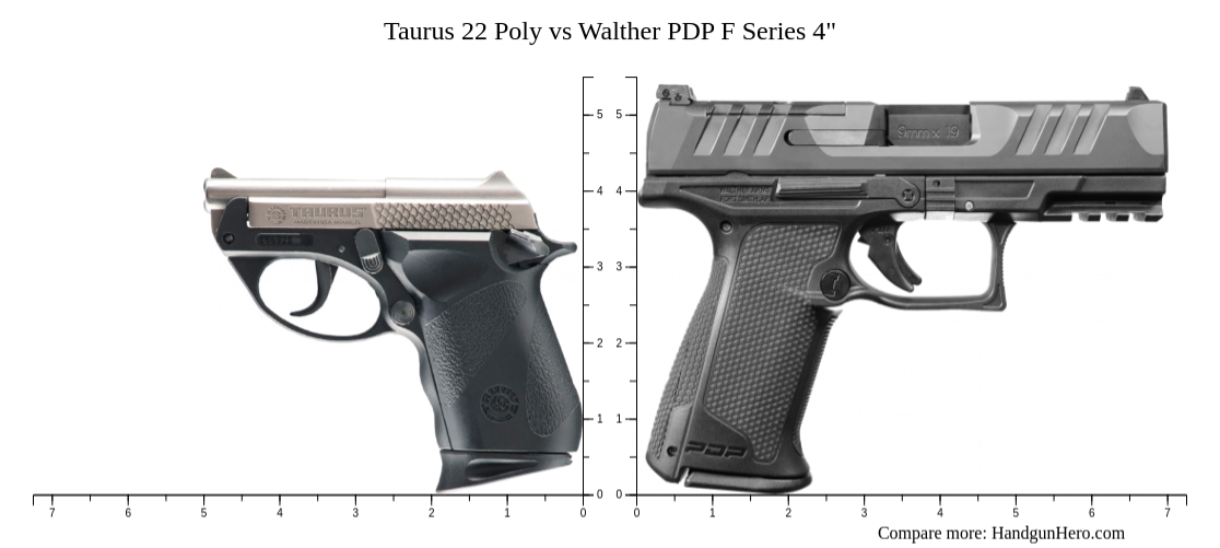Taurus 22 Poly vs Walther PDP F Series 4" size comparison | Handgun Hero