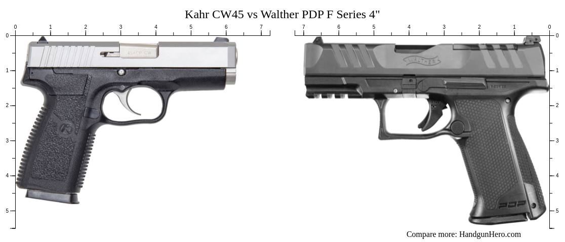 Kahr CW45 vs Walther PDP F Series 4" size comparison | Handgun Hero