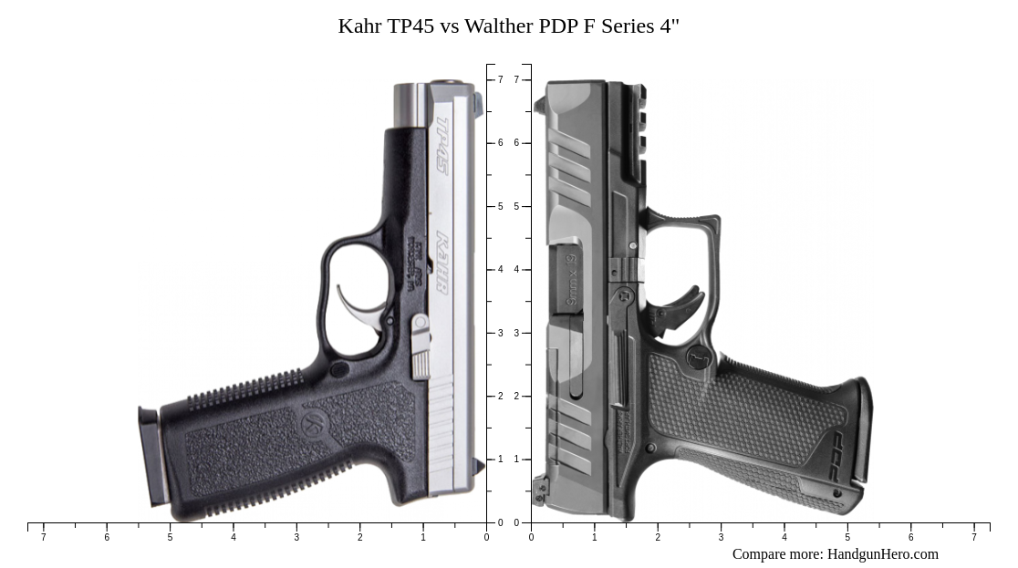 Kahr TP45 vs Walther PDP F Series 4" size comparison | Handgun Hero