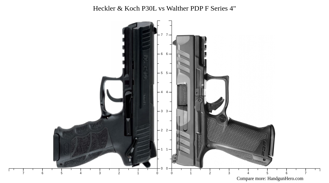 Heckler & Koch P30L vs Glock G43X vs Glock G45 vs Walther PDP F Series ...