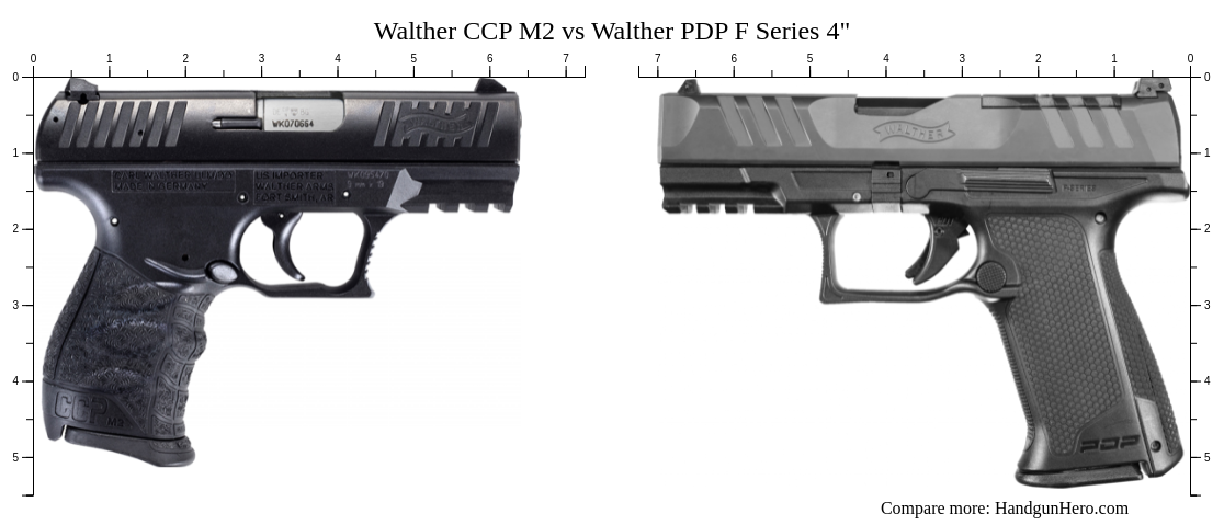 Walther CCP M2 vs Walther PDP F Series 4" size comparison | Handgun Hero