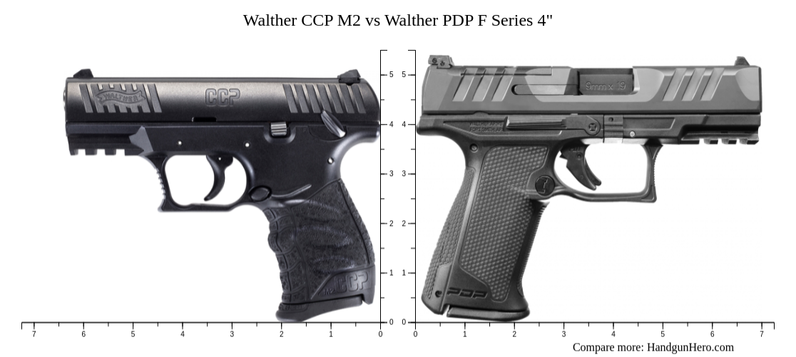 Walther CCP M2 vs Walther PDP F Series 4" size comparison | Handgun Hero