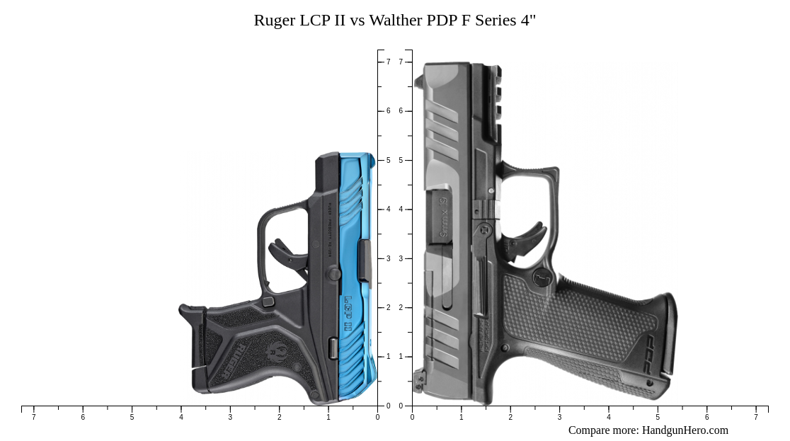 Ruger LCP II vs Walther PDP F Series 4" size comparison | Handgun Hero