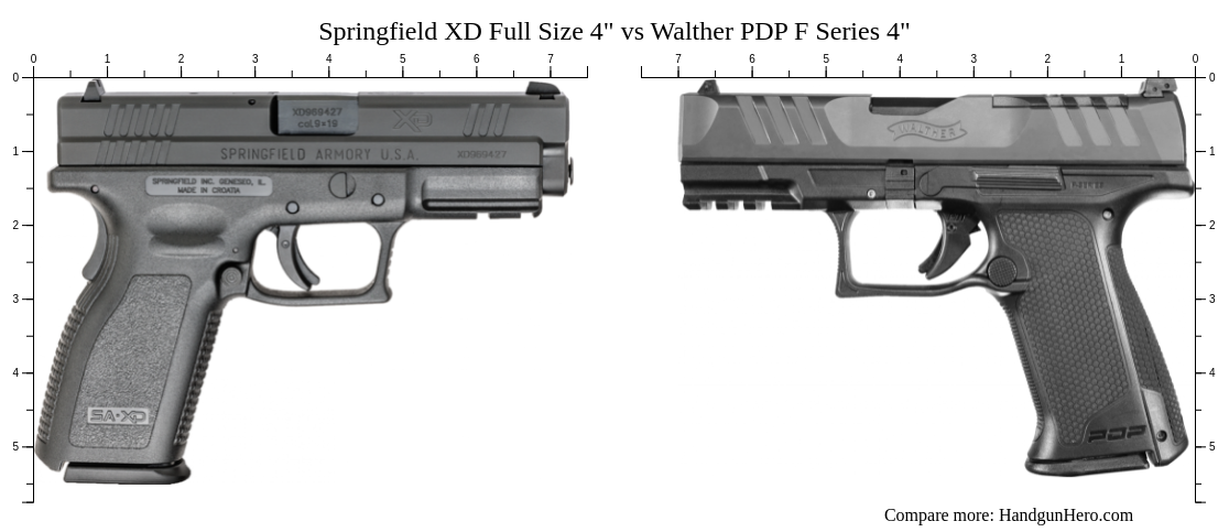 Springfield XD Full Size 4" vs Walther PDP F Series 4" size comparison | Handgun Hero