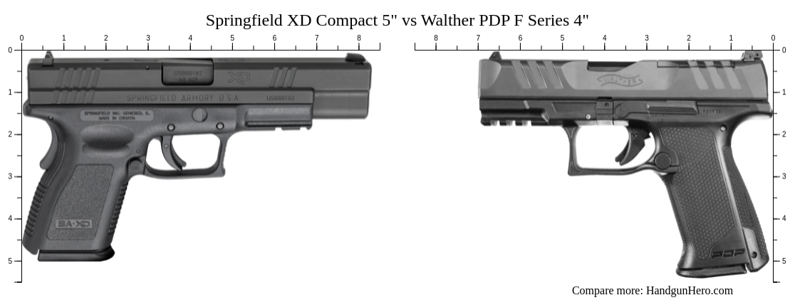 Springfield XD Compact 5" vs Walther PDP F Series 4" size comparison ...