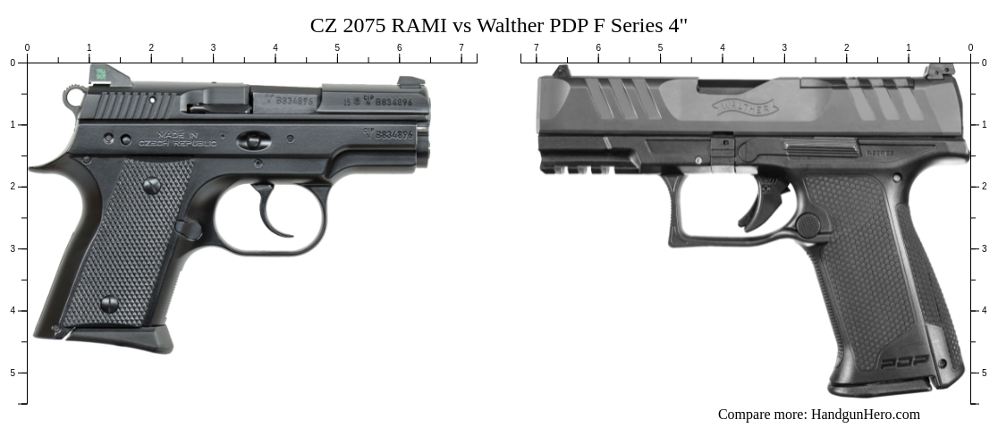 Walther PDP F Series 4" vs CZ 2075 RAMI size comparison | Handgun Hero