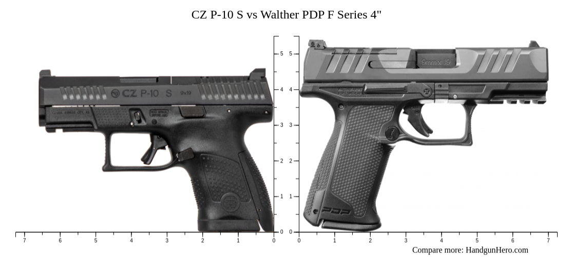 CZ P-10 S vs Walther PDP F Series 4" size comparison | Handgun Hero