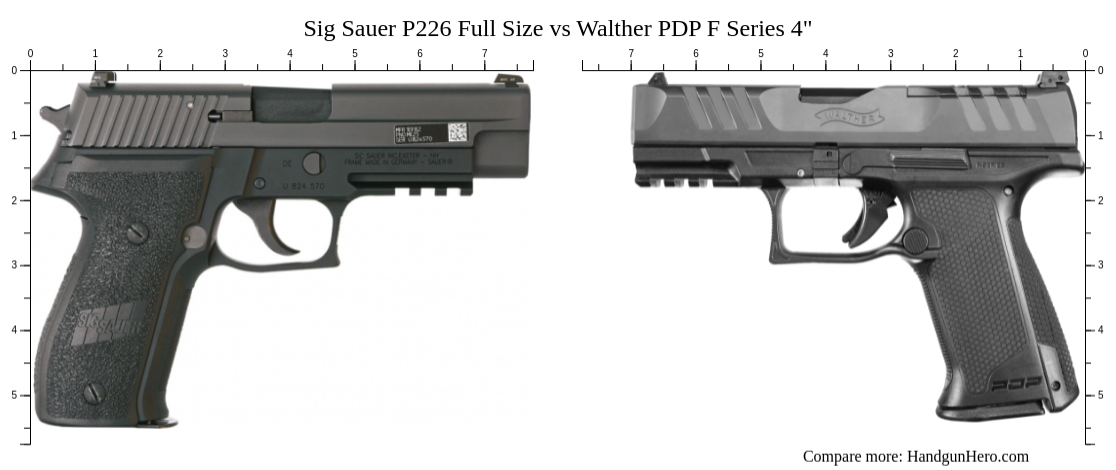 Sig Sauer P226 Full Size vs Walther PDP F Series 4" size comparison ...
