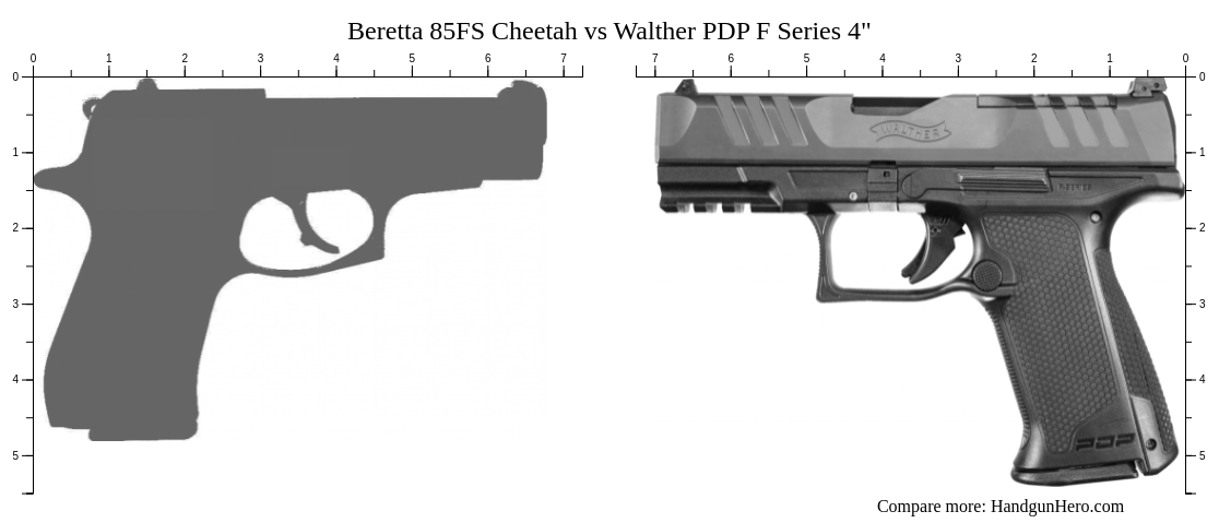 Beretta 85FS Cheetah vs Walther PDP F Series 4" size comparison ...